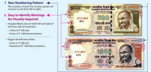 Security features on Indian Banknotes - Blog | Mintage World